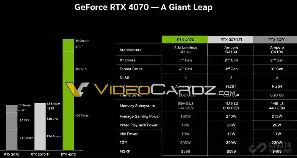 RTX4070 3080 RTX4070 3080